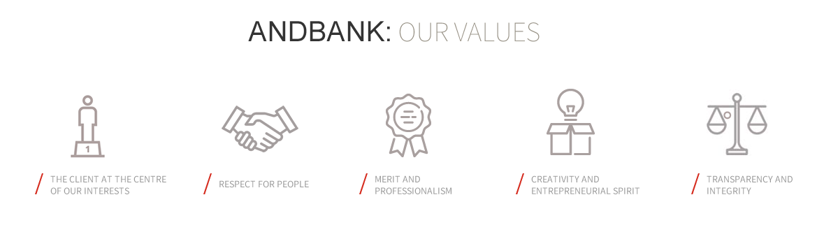 Andbank Group - Andbank Monaco