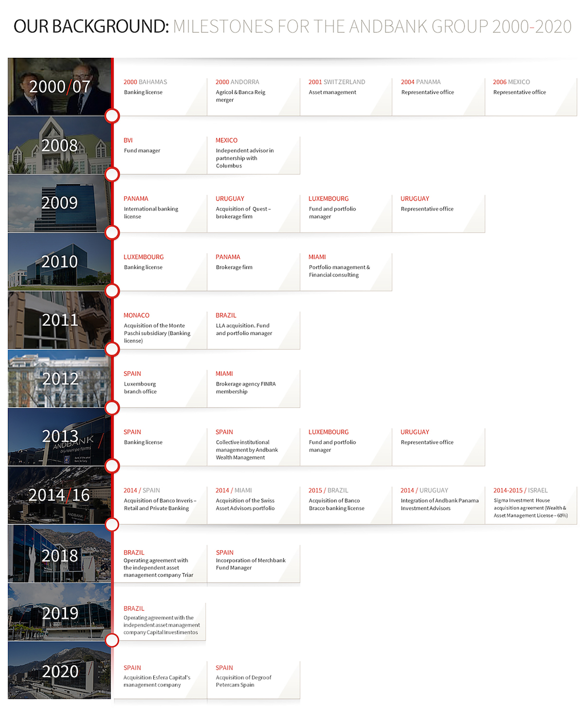 Andbank Group - GROUP Andbank | Andbank