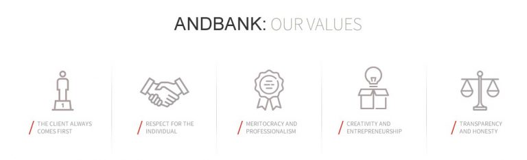 Andbank Group - GROUP Andbank | Andbank