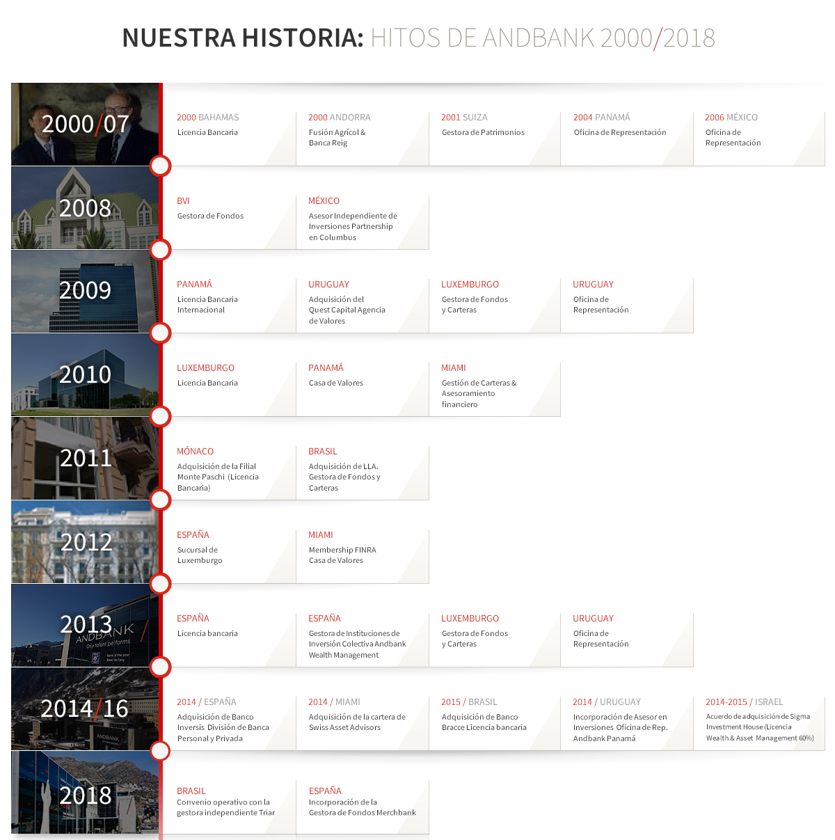 Grupo Andbank - GROUP Andbank | Andbank